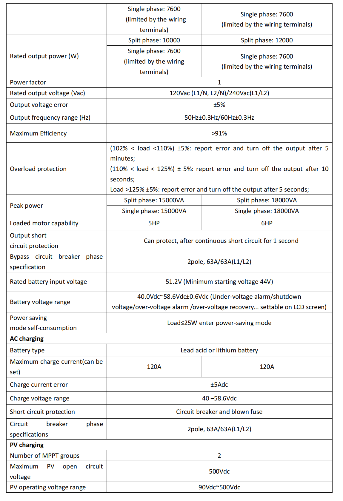 Hybrid Solar Charge Inverter 10kw/12kw, High Quality Hybrid Solar ...