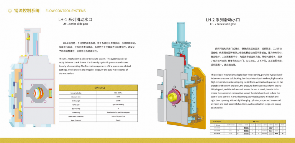 Lh-2 Series Slide Gate Mechanism, High Quality Lh-2 Series Slide Gate ...