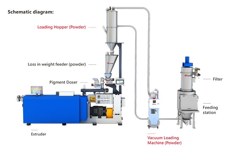 Pvc Pneumatic Vacuum Feeder: Automatic Hopper Powder Loading System For ...
