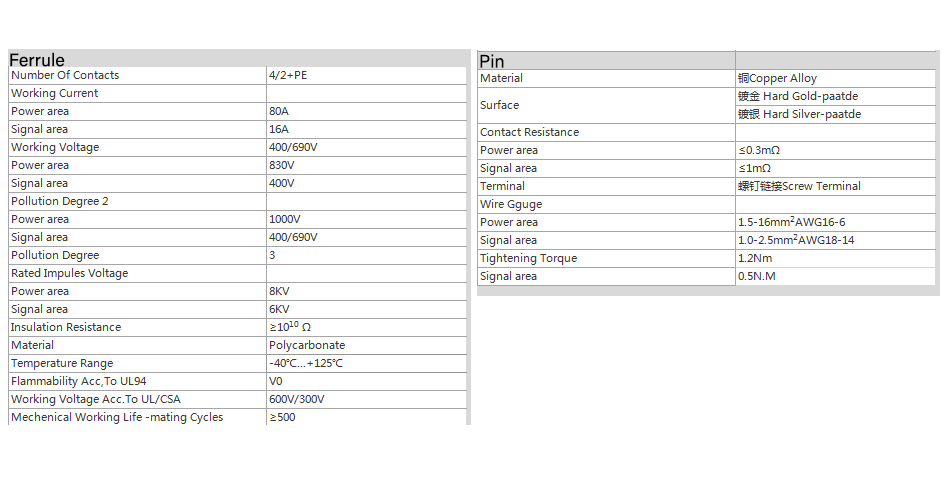 Electrical Terminal 4pin Rectangular Heavy Duty Connector, High Quality ...