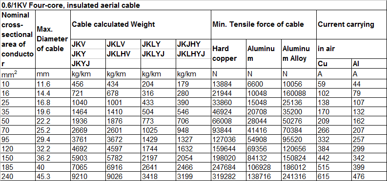 Rated Voltage Aerial Insulated Cable Steel Core China Manufacturers ...
