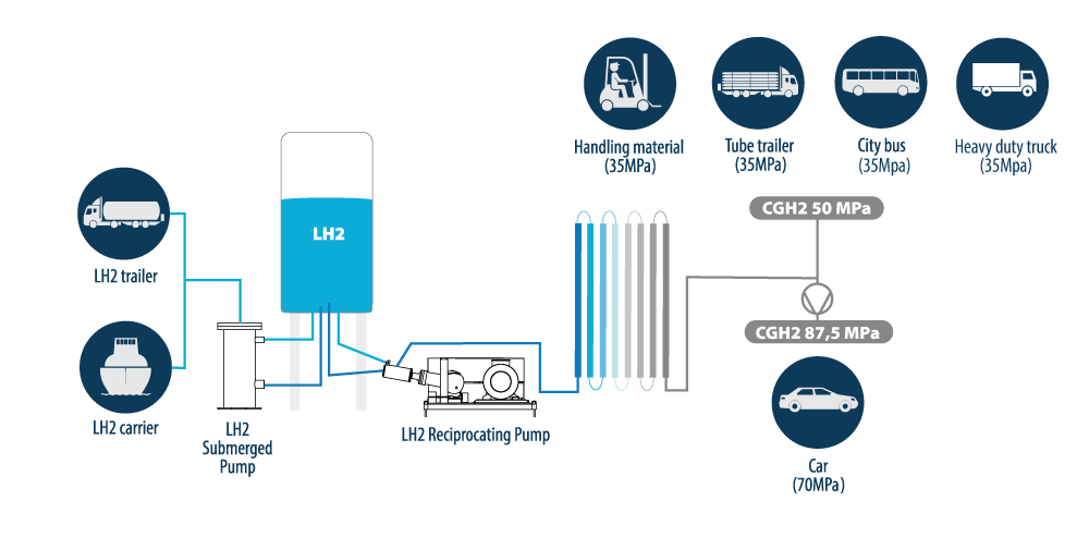 Mobile Liquid Hydrogen Storage Tanks For Trucks And Ships, High Quality ...