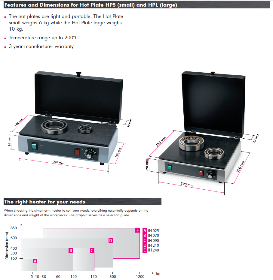 Hps And Hpl Electric Hot Plate With Thermostat Controlled Heater, High ...