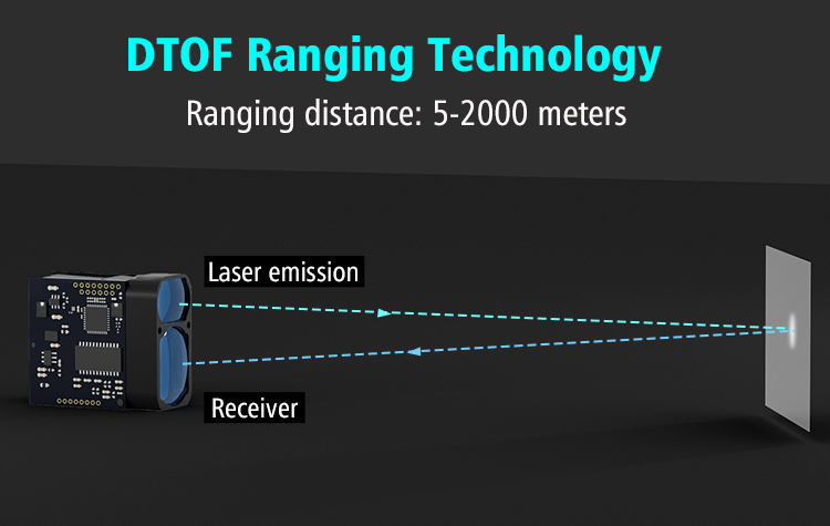 TS1224 2000m Time of Flight Laser Distance Sensor China Manufacturers ...