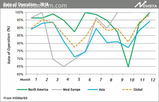 MMA market analysis (30/08/2018)