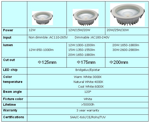 200mm Large Power Led Recessed Downlight Kit, High Quality 200mm Large ...