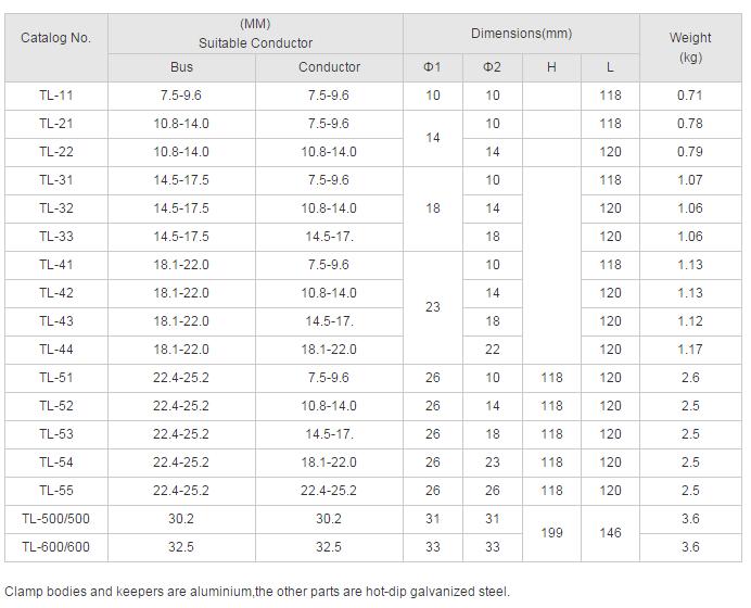 Tl Bolt ประเภท T-connector สำหรับตัวนำเดี่ยว คุณภาพสูง Tl Bolt ประเภท T ...
