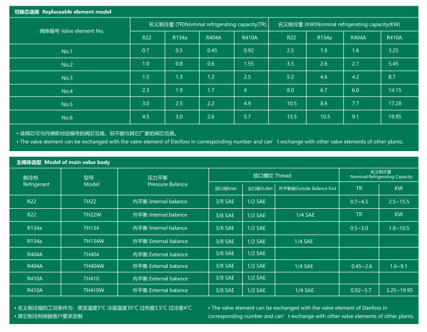 Hongsen Th Expansion Valve For R134a And R410, High Quality Hongsen Th ...