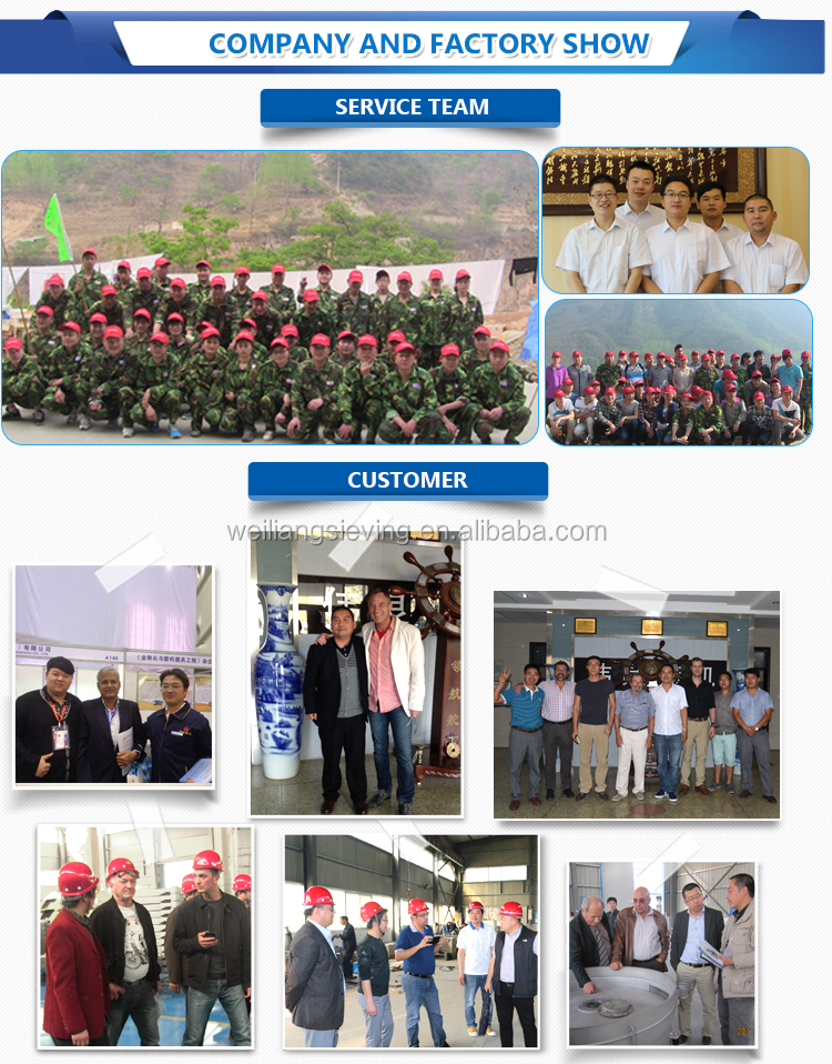 Sweco Gyramax Screen Sieve Equipment: Efficient Processing Solutions ...
