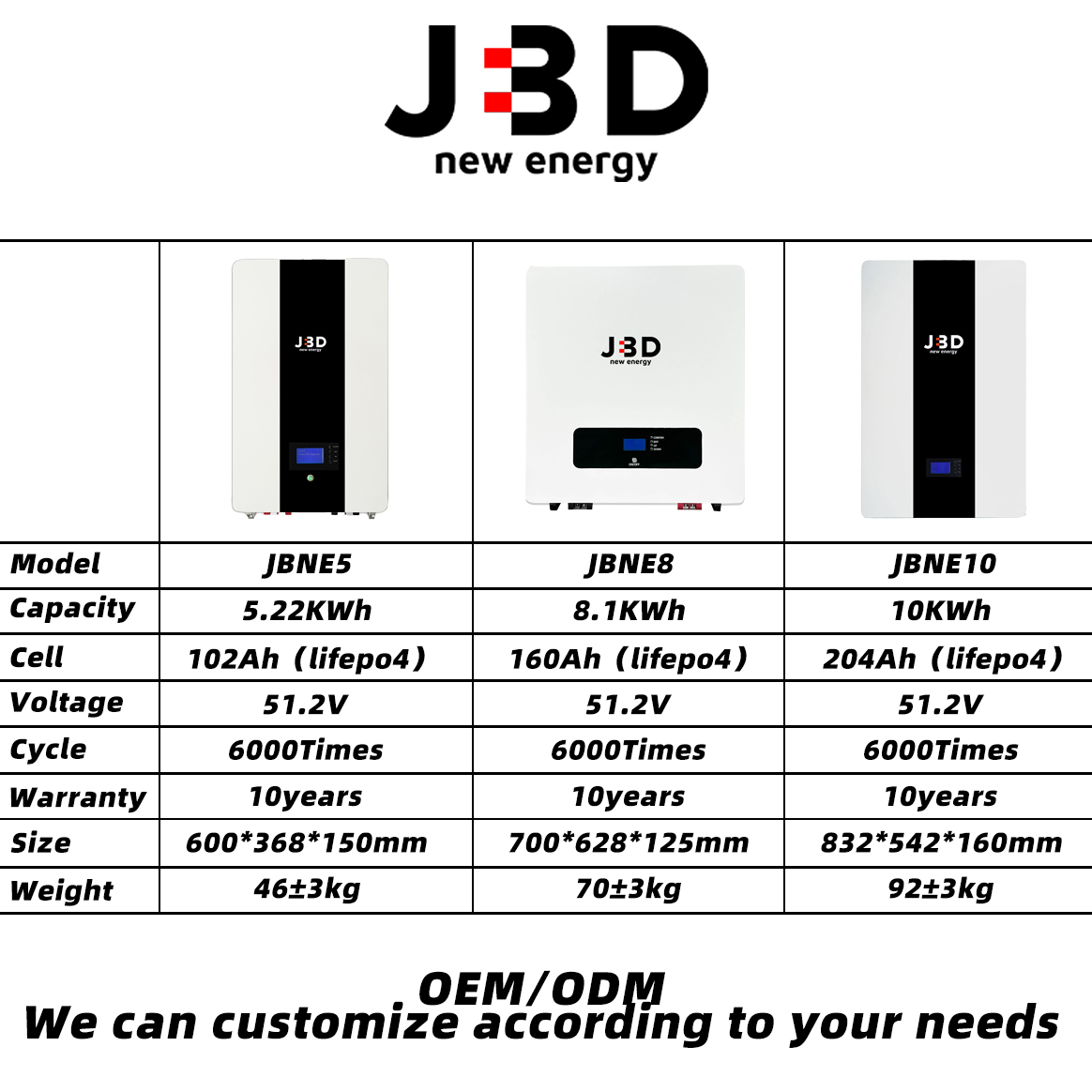 Jbd Wall Mount 51.2v 8kwh Home Solar Energy Storage Battery System ...