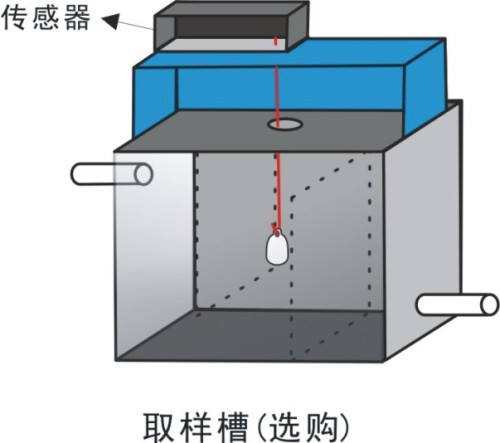On-line Liquid Specific Gravity Controller, High Quality On-line Liquid ...
