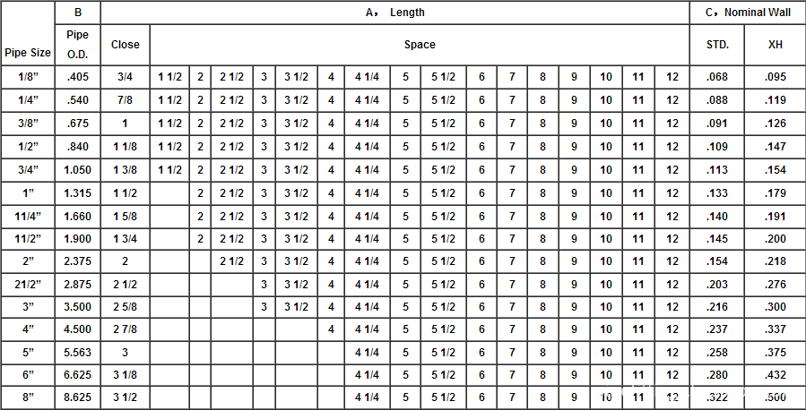 Astm A733 강철 파이프 젖꼭지, Bossgoo.com의 고품질 Astm A733 강철 파이프 젖꼭지