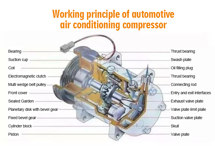 Universal Electric Car Ac Compressor For 12v/24v/48v - Compatible With ...