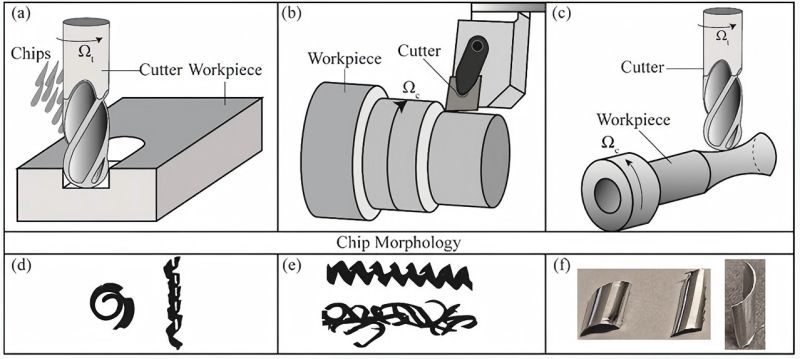 What is mill-turn machining?