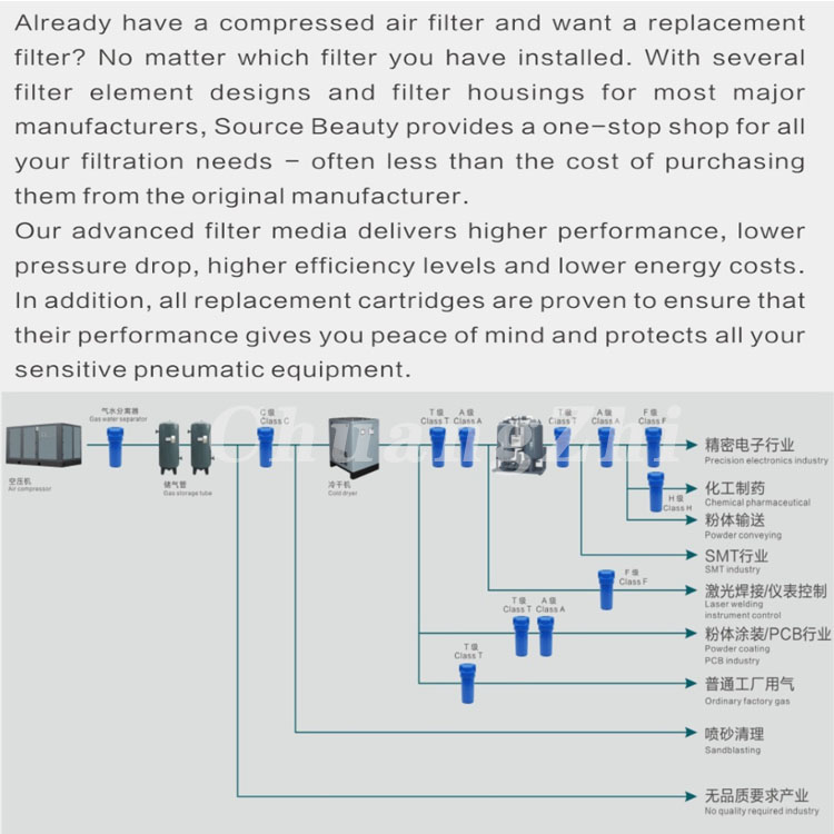 Air Compressed Filters Xf3 Series, High Quality Air Compressed Filters ...