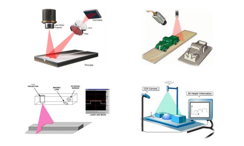 Line Lasers For Machine Vision, High Quality Line Lasers For Machine ...