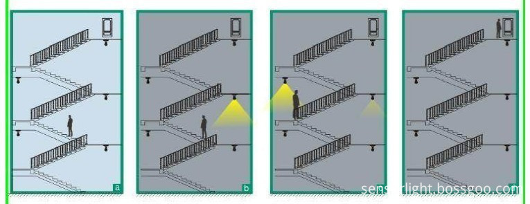 5" Microwave Sensor Led Retrofit Recessed Downlight, High Quality 5 ...