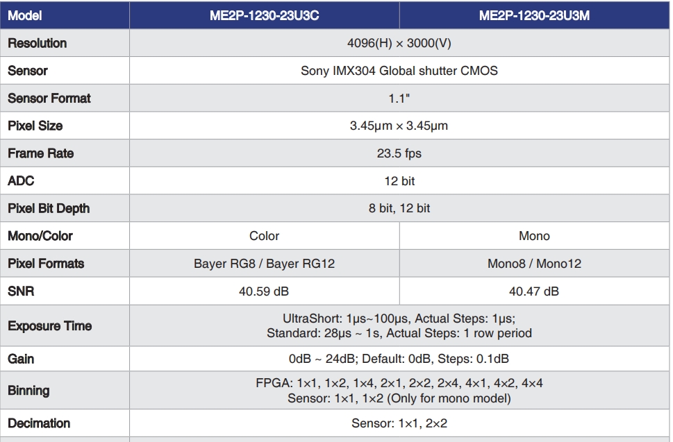 Daheng Imaging Me2p-1230-23u3c - 4096x3000 Resolution Industrial ...