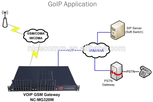 Voip Gsm Gateway,1 Channel Asterisk Gsm Gateway,goip-1, High Quality ...