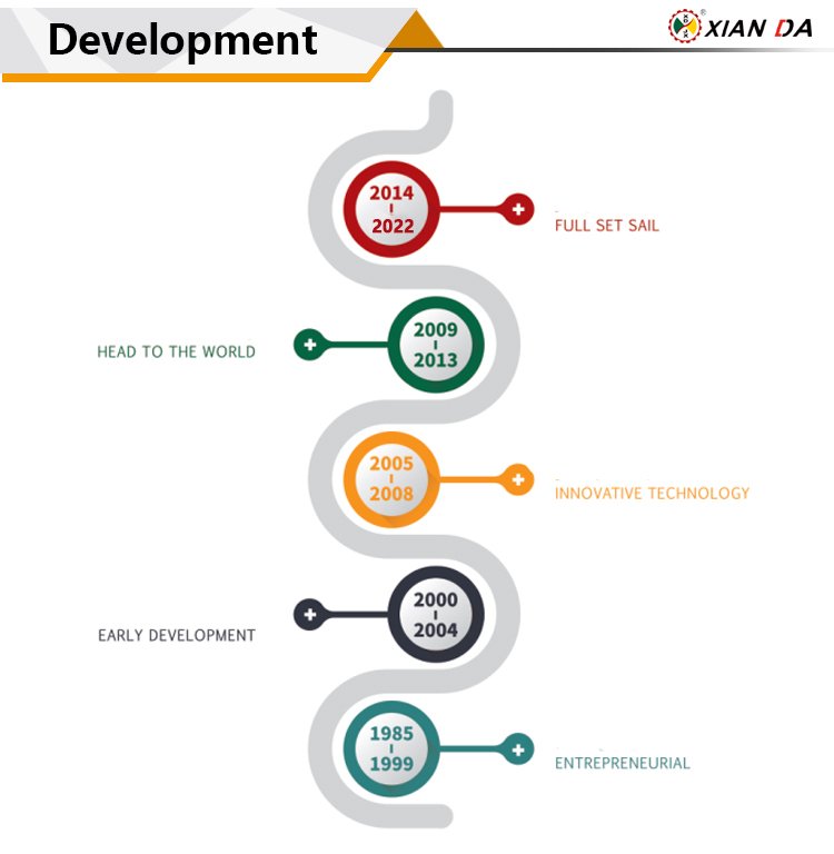 Xianda Cnc Stone Cutting Machine For Marble And Granite, High Quality ...