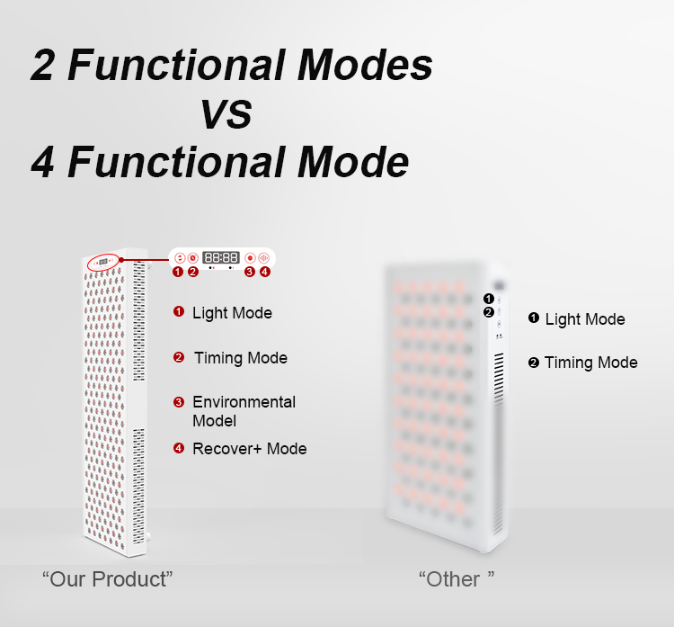 Sgrow 1200w Near-infrared Red Light Led Therapy Panel - Full Body ...