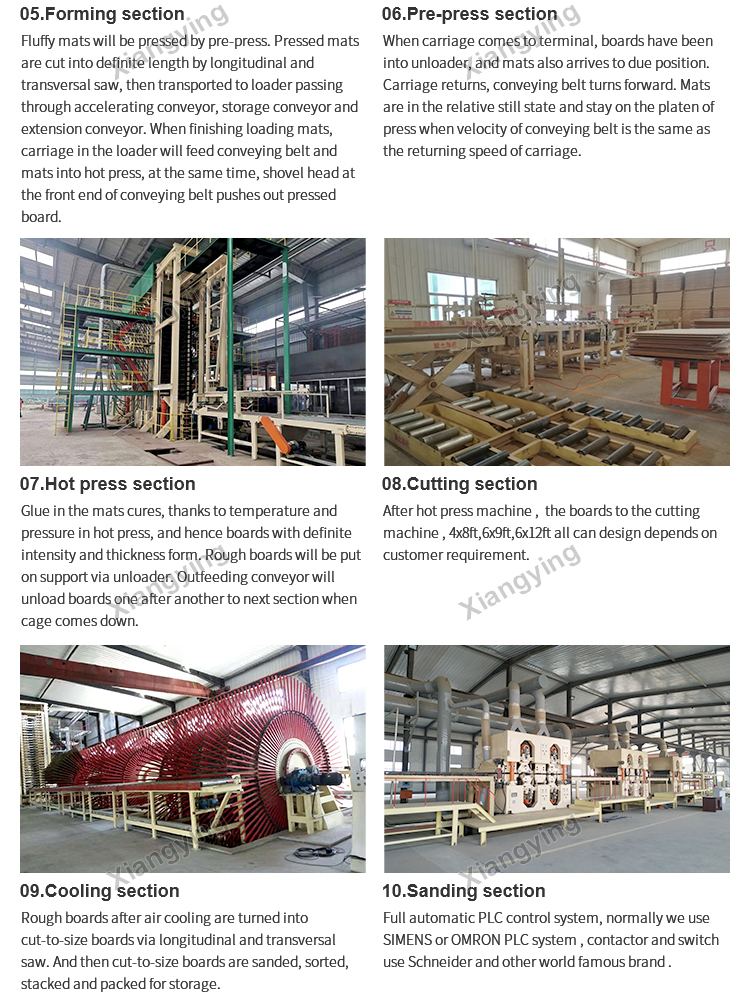 Automation Woodworking Machinery: Automatic Mdf Wood Making Machines ...