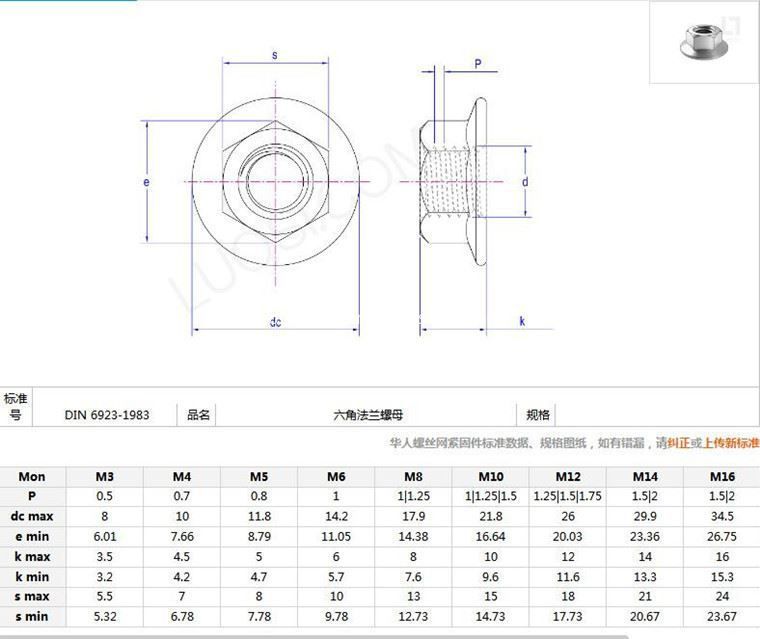 Din 6927 Flange Nut Zinc, High Quality Din 6927 Flange Nut Zinc on ...