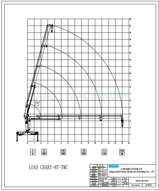 Truck Mounted Crane 8 Ton Palfinger Telescopic Boom, High Quality Truck ...