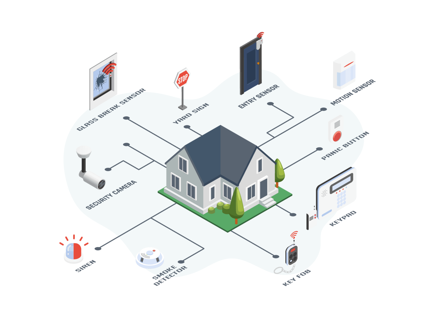 6-core Shielded Security Alarm Cable With Uv Resistant Jacket, 1mm ...