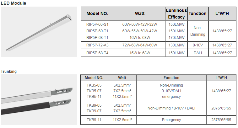 Aluminum Housing Led Linear Light Trunking System - 160lm/w, Ip54 ...