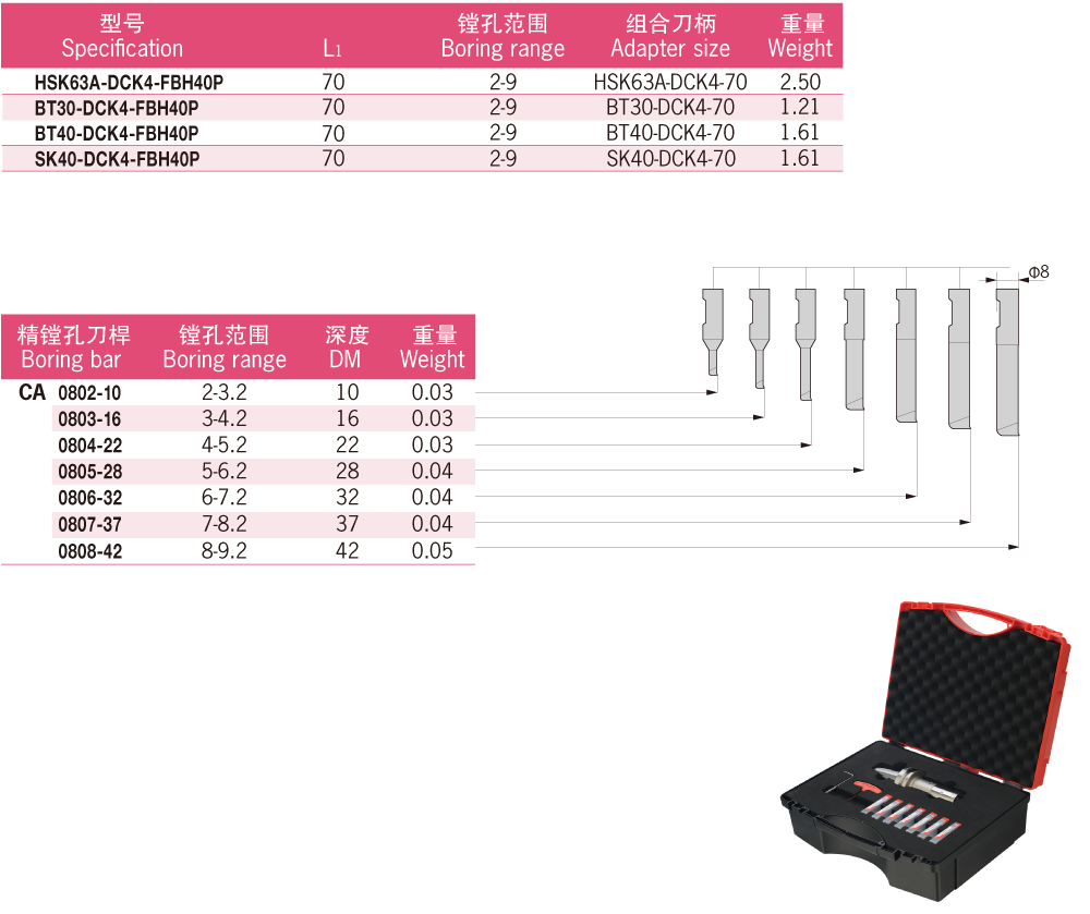 Micro-finishing Boring Kit, High Quality Micro-finishing Boring Kit on ...