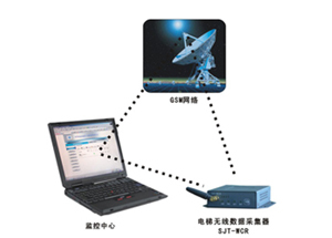 Elevator Wireless Remote Monitor System, High Quality Elevator Wireless ...