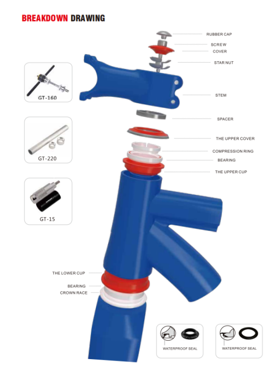 How to distinguish the bicycle headset