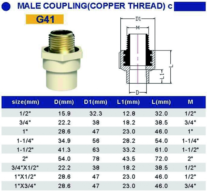Cpvc Male Coupling With Copper Thread, High Quality Cpvc Male Coupling With Copper Thread on ...