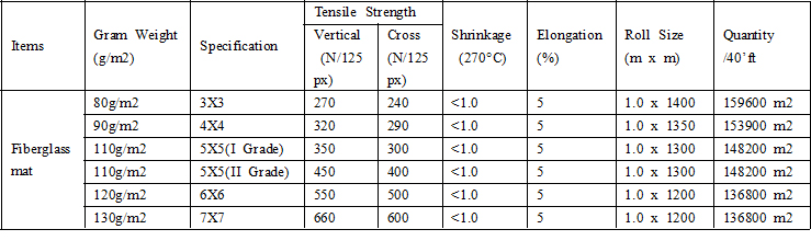 For Sbs Waterproof Membrane Fiberglass Compound Base Mat, High Quality ...