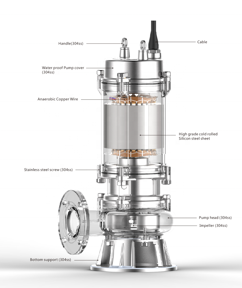 Vertical Centrifugal Sewage Pump - Impeller Submersible, High Quality ...