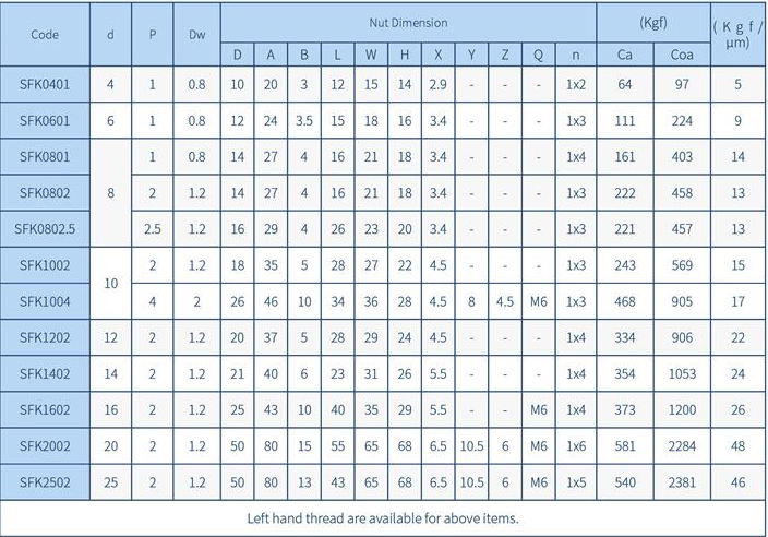 High Precision Flanged Sfk1402 Ball Screw, High Quality High Precision ...