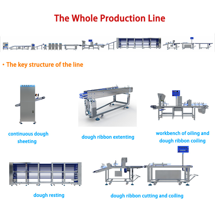 Fully Automatic Paratha And Roti Canai Manufacturing Machine, High ...