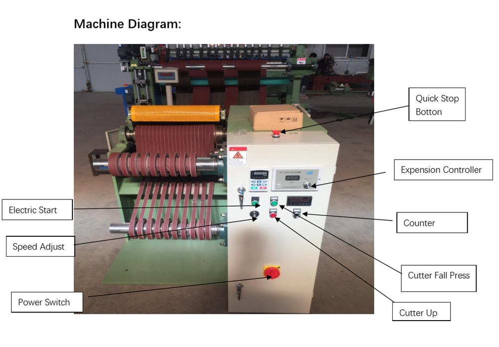 Automatic Abrasive Belt Peeling Machine For Cutting Cloth, High Quality ...