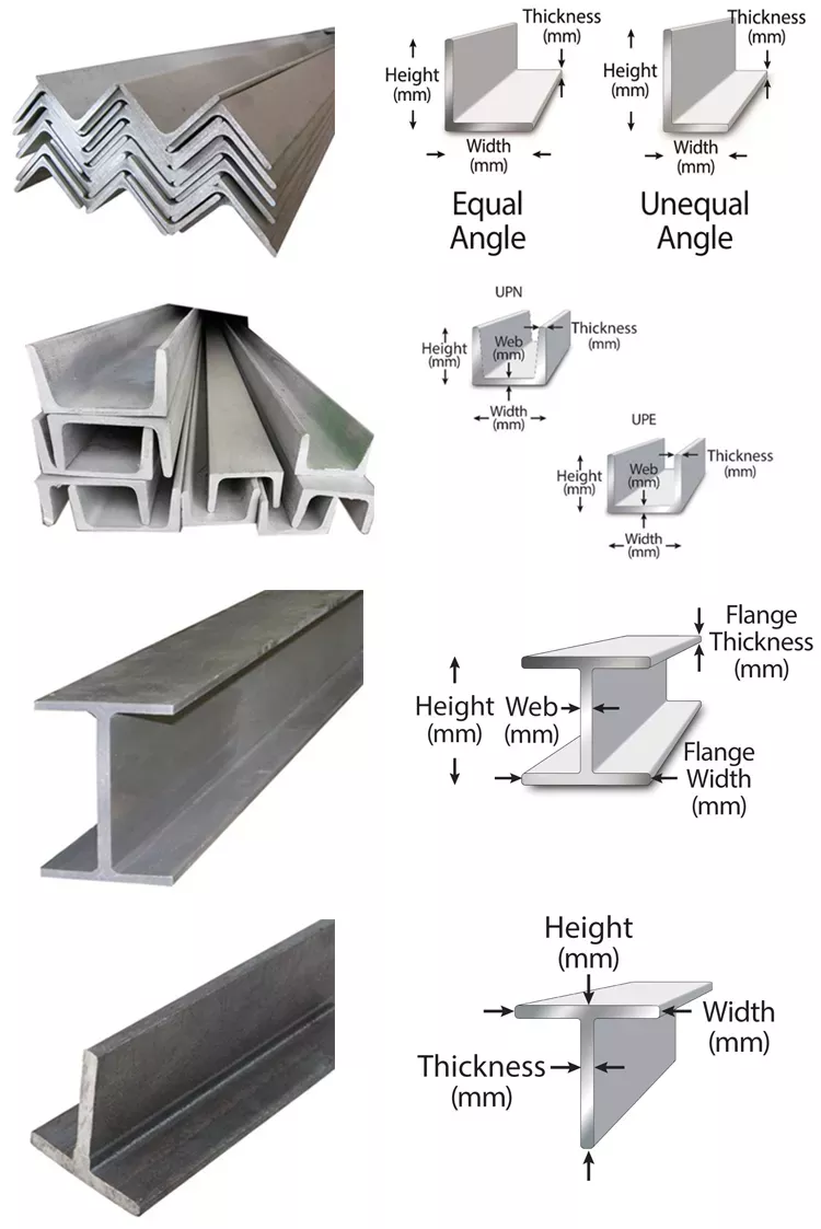 Astm Standards For Stainless Steel Channels: Types 201, 202, 304, 316 ...