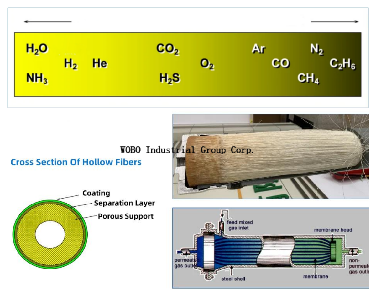 Iso9001 Certified 200kd Nitrogen Separation Membrane, Uf Hollow Fiber ...