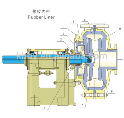 Engine Driven Centrifugal Hydraulic Ash Slurry Pump, Coal Mine ...