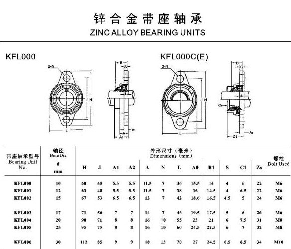 Kfl Series Bearing Housing & Pillow Block Bearings: Kfl001 To Kfl006 ...