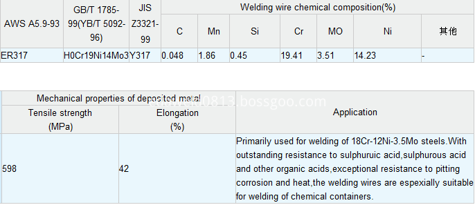 Stainless Steel Welding Wire Er317, High Quality Stainless Steel ...