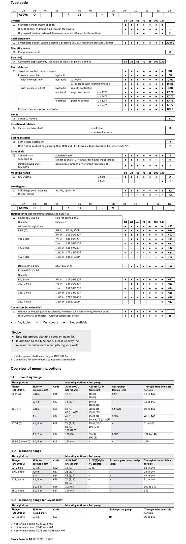 Rexroth A10VSO28 Variable Piston Pump China Manufacturers Suppliers ...