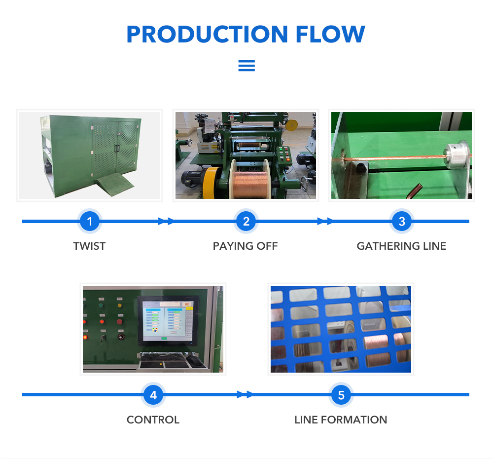 Cantilever Single Twist Machine For Wire Stranding And Bunching, High ...