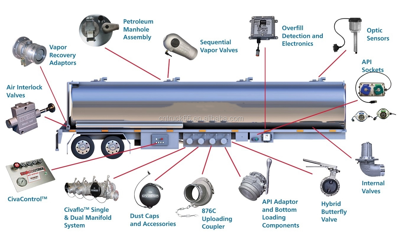 42000liters Aluminum Three Compartments Crude Oil Fuel Tank Trailer ...