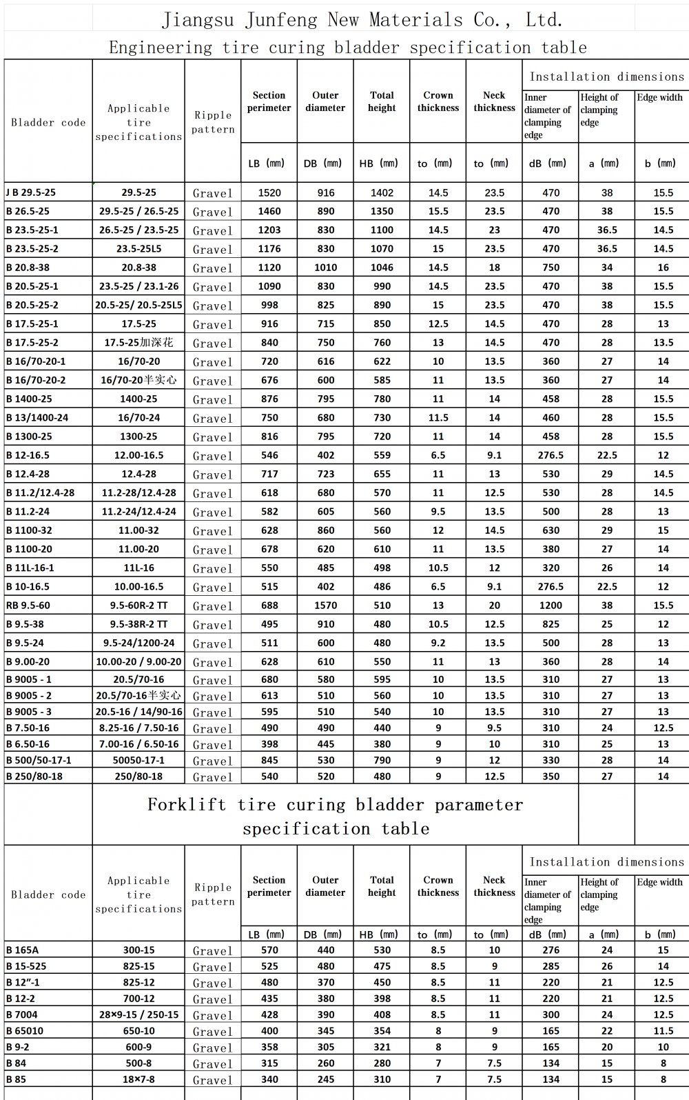 Engineering 16/70-20 Tire Curing Bladder(otr), High Quality Engineering ...