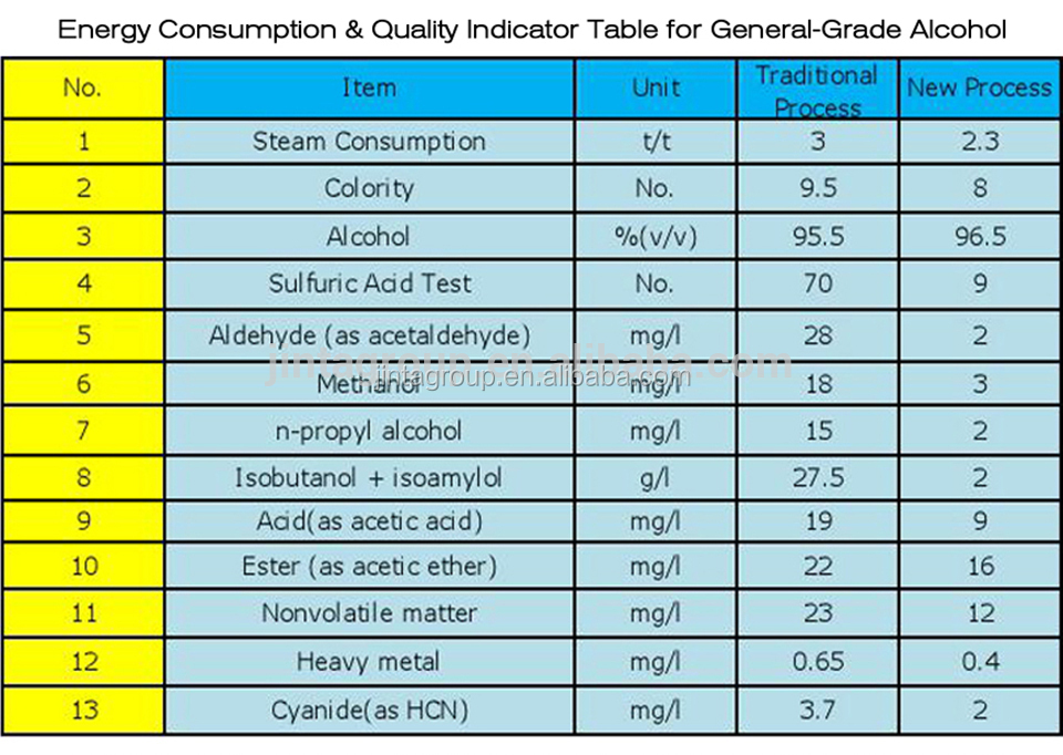 Vertical Pressure Vessel Distillation Column Towers, High Quality ...