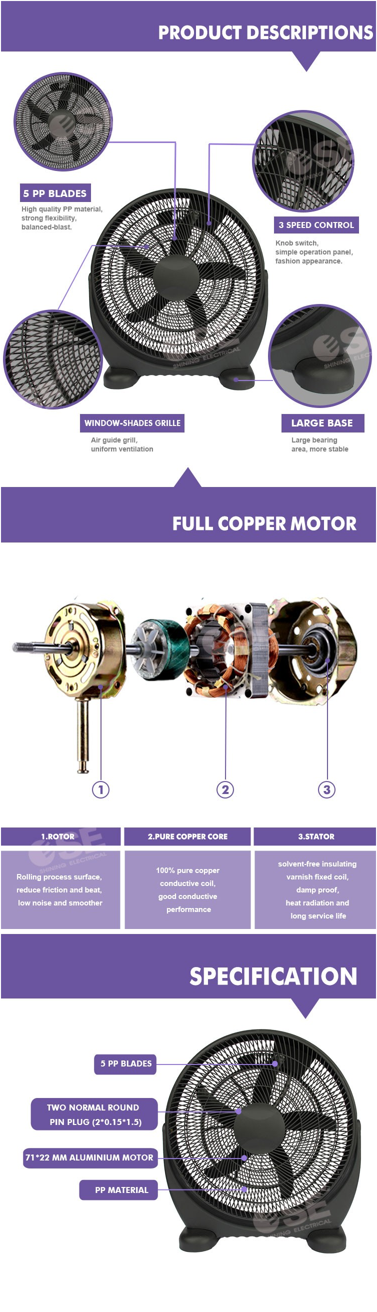 Copper Motor 20 Inch Box Fan With 5 Pp Blades For Enhanced Cooling ...